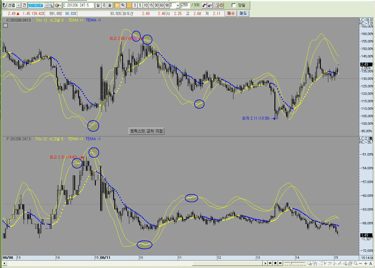 쉬운 매매를 찾아 봅시다 선옵투자노하우 선물옵션 팍스넷 증권포털
